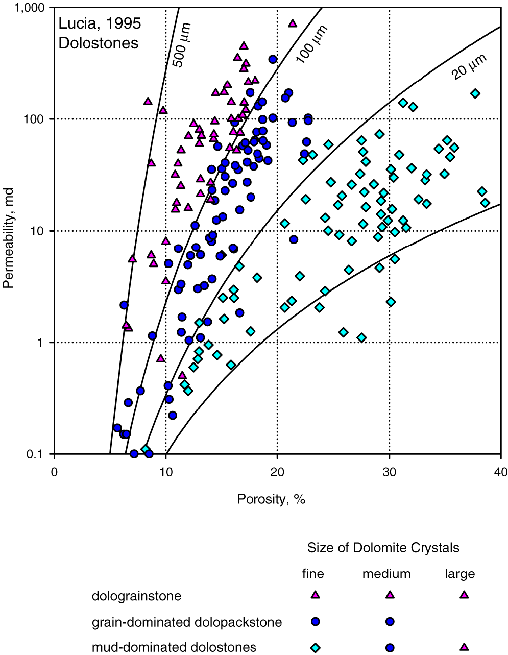 Rock type influence on permeability | Society of Petroleum Engineers ...