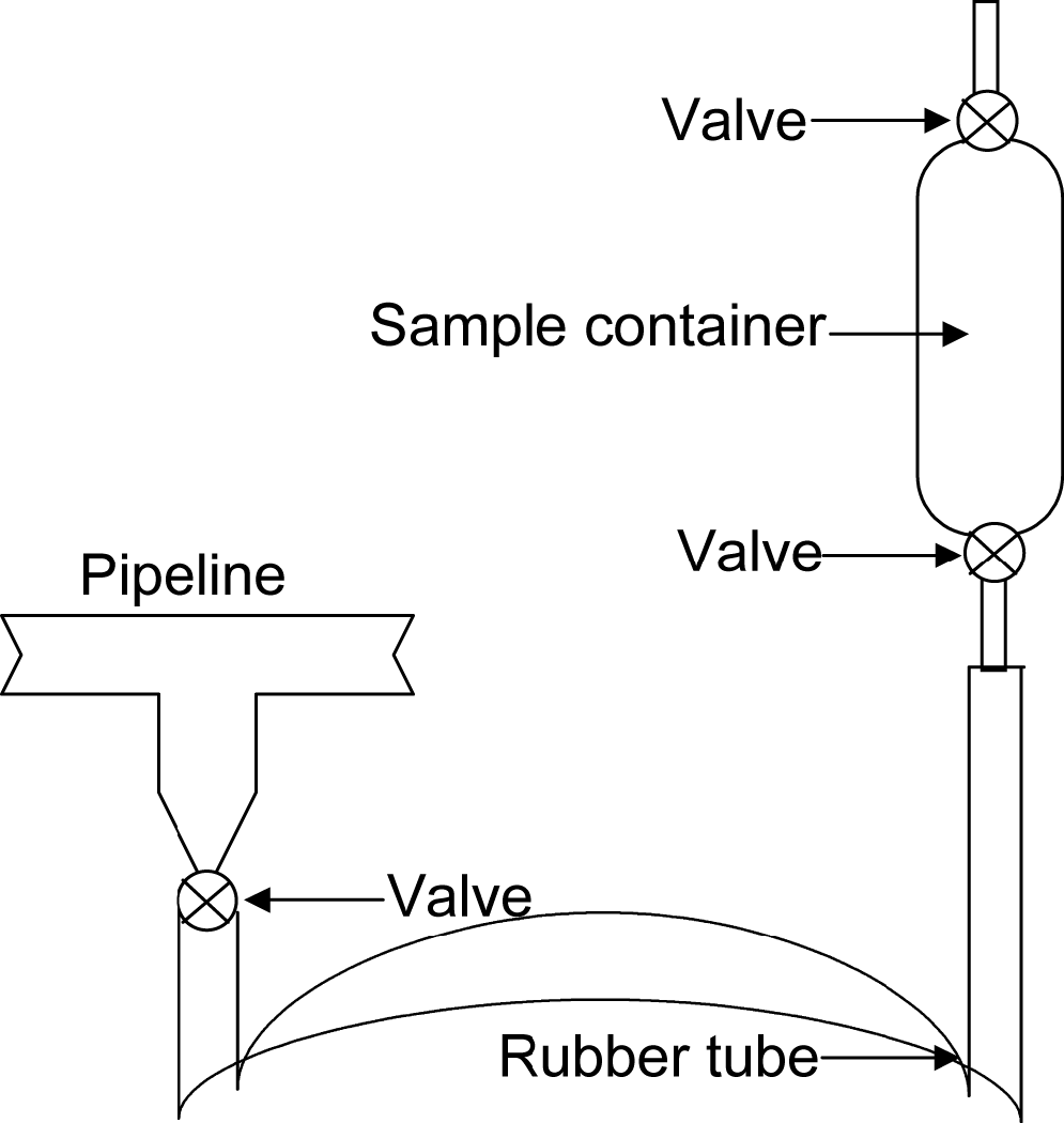 Sampling and analysis of produced water | Society of Petroleum ...
