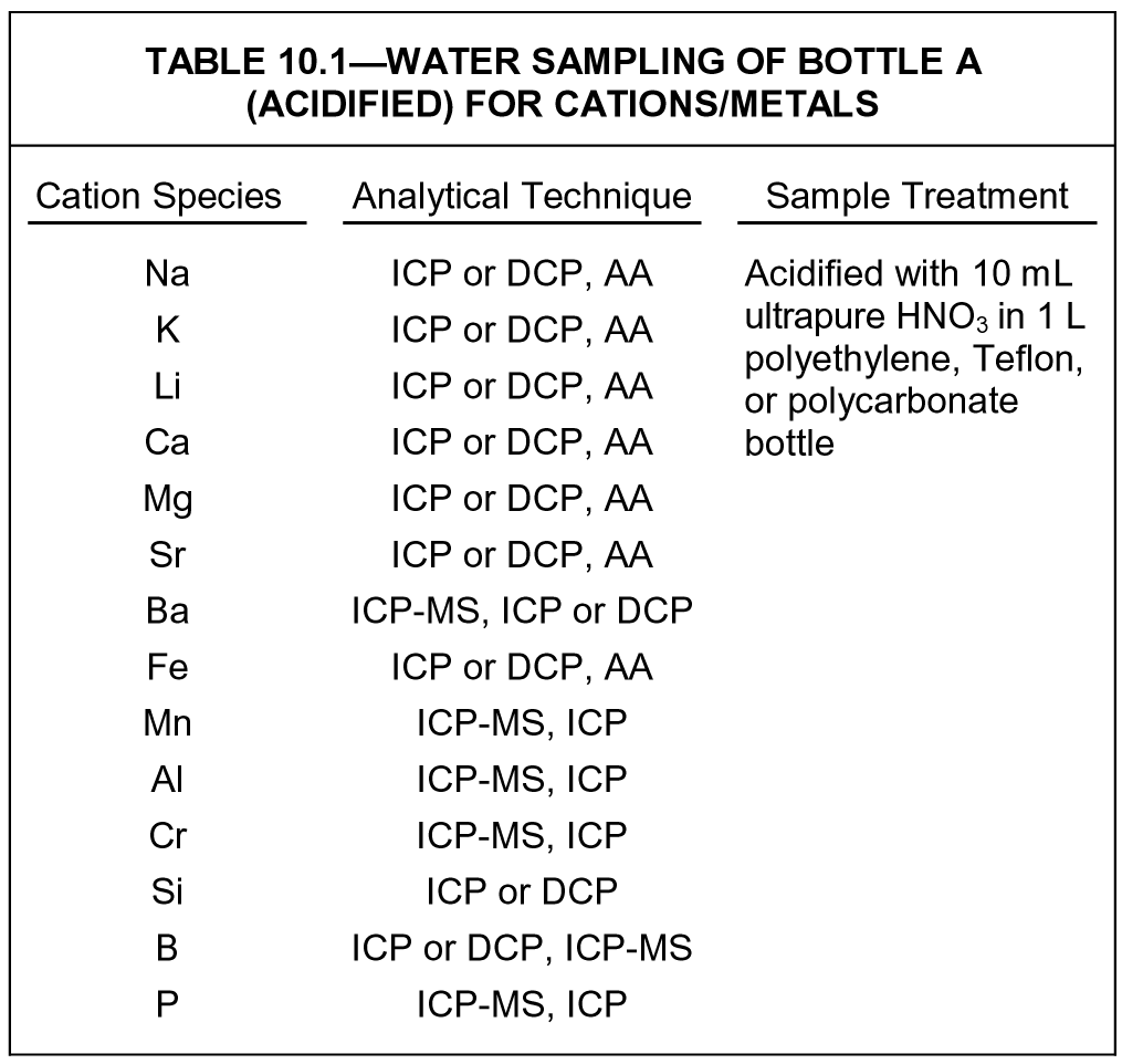 Sampling and analysis of produced water | Society of Petroleum ...