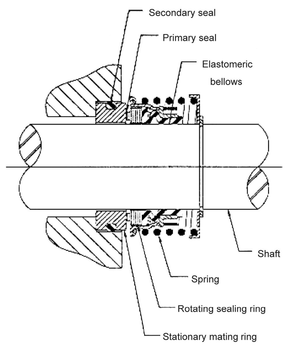 Seal chamber section | Society of Petroleum Engineers (SPE) | OnePetro
