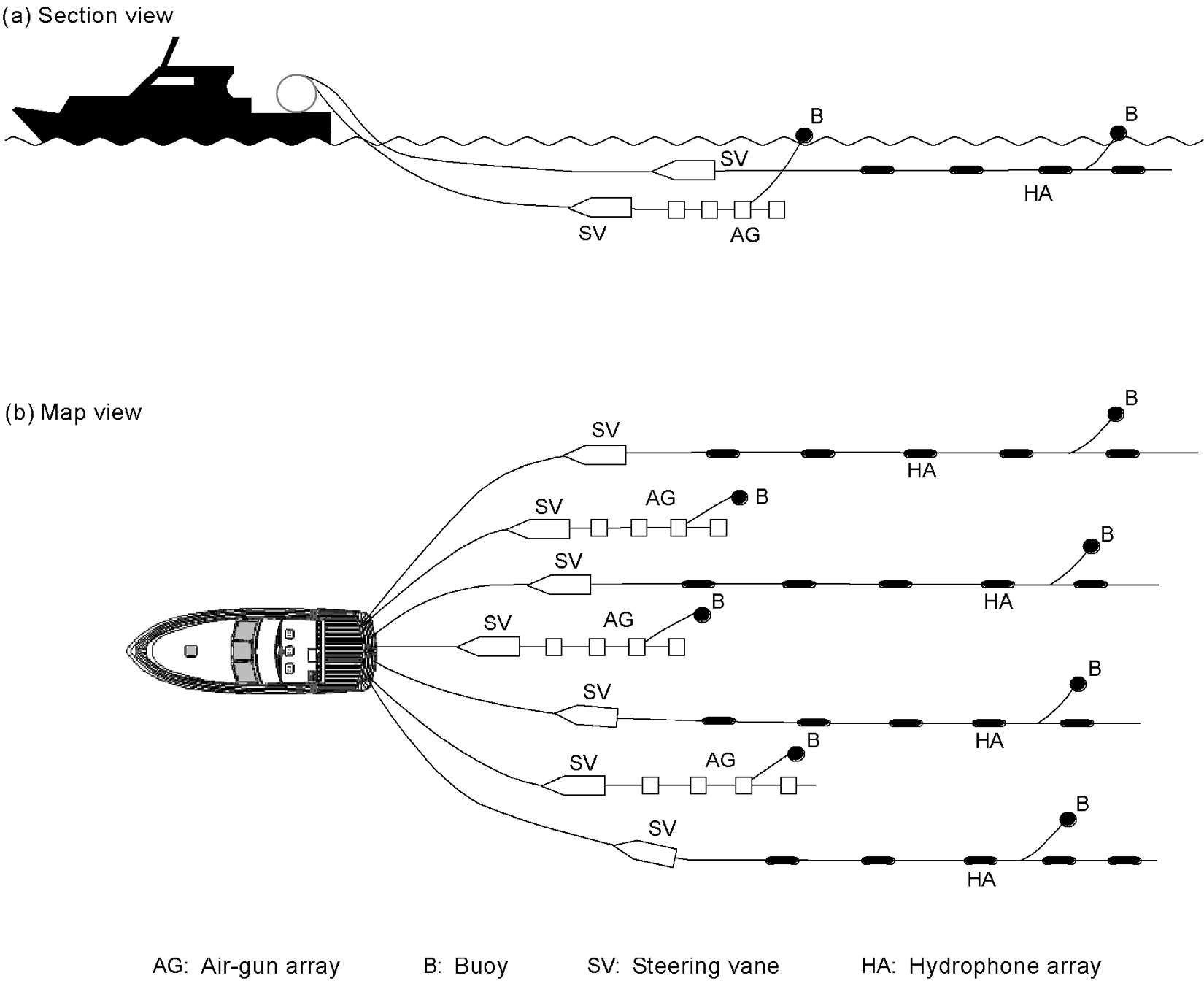 Seismic data acquisition equipment | Society of Petroleum Engineers ...