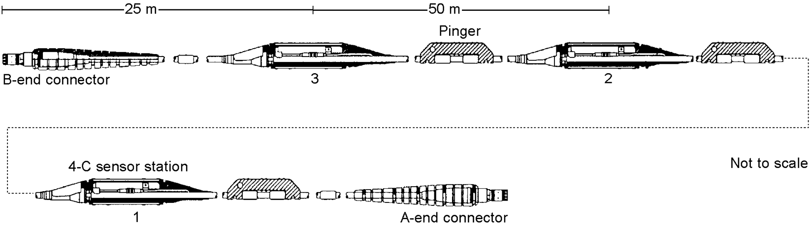 Seismic data acquisition equipment | Society of Petroleum Engineers ...