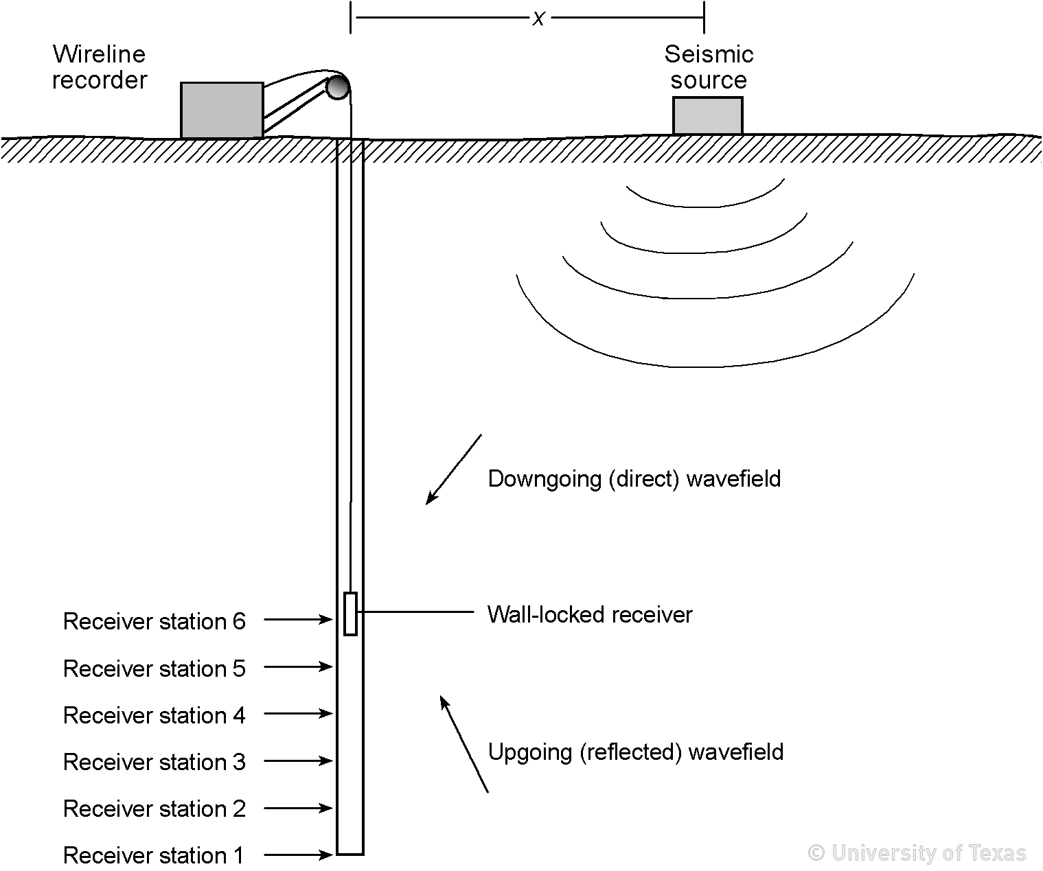 Seismic profiling | Society of Petroleum Engineers (SPE) | OnePetro