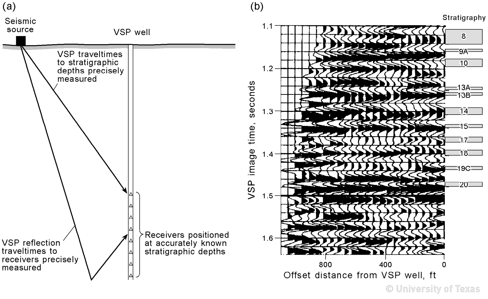 Seismic profiling | Society of Petroleum Engineers (SPE) | OnePetro