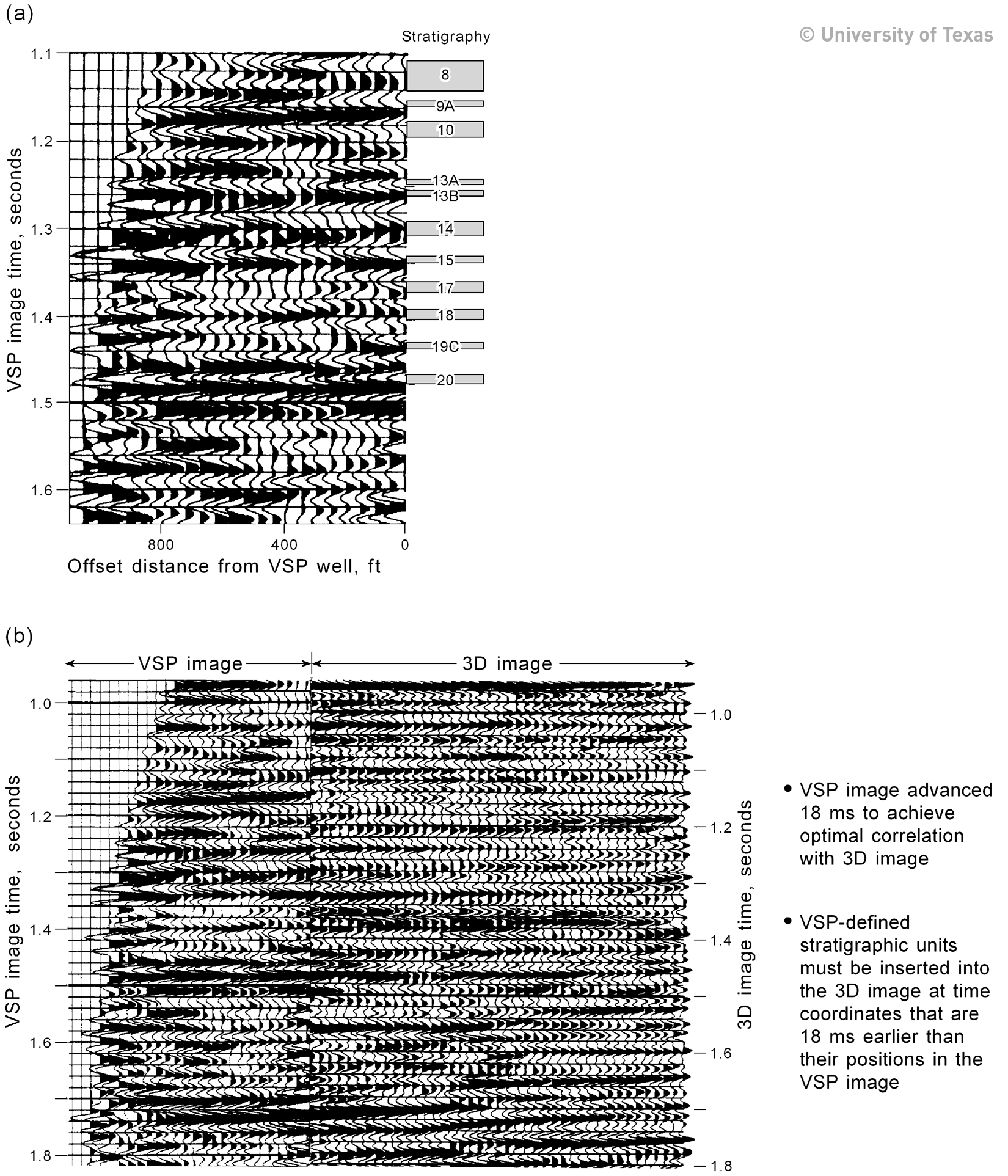 Seismic profiling | Society of Petroleum Engineers (SPE) | OnePetro