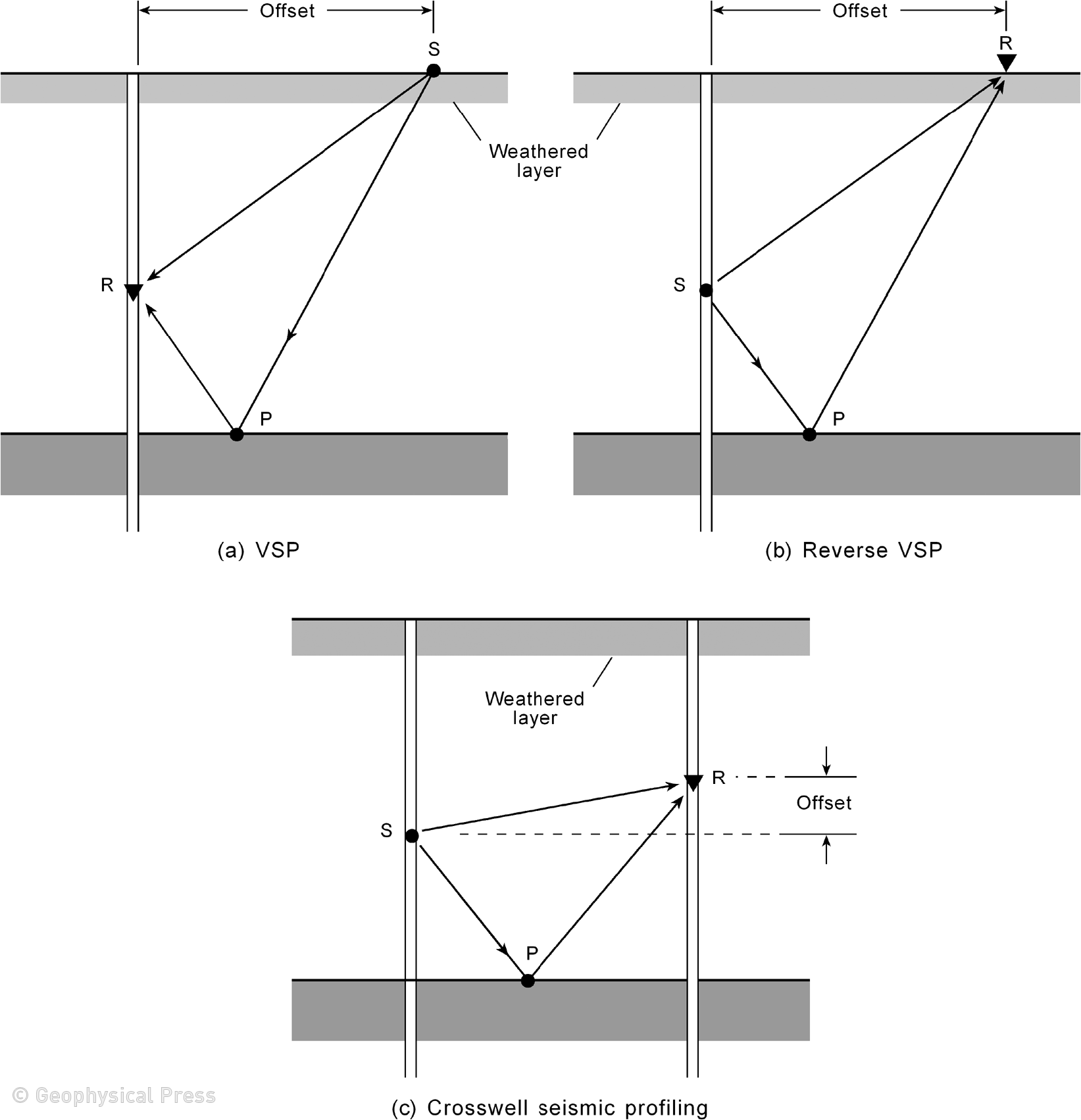 Seismic profiling | Society of Petroleum Engineers (SPE) | OnePetro