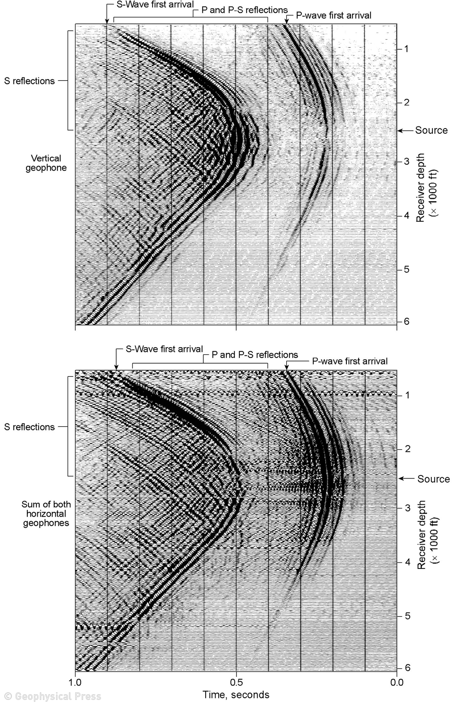 Seismic profiling | Society of Petroleum Engineers (SPE) | OnePetro
