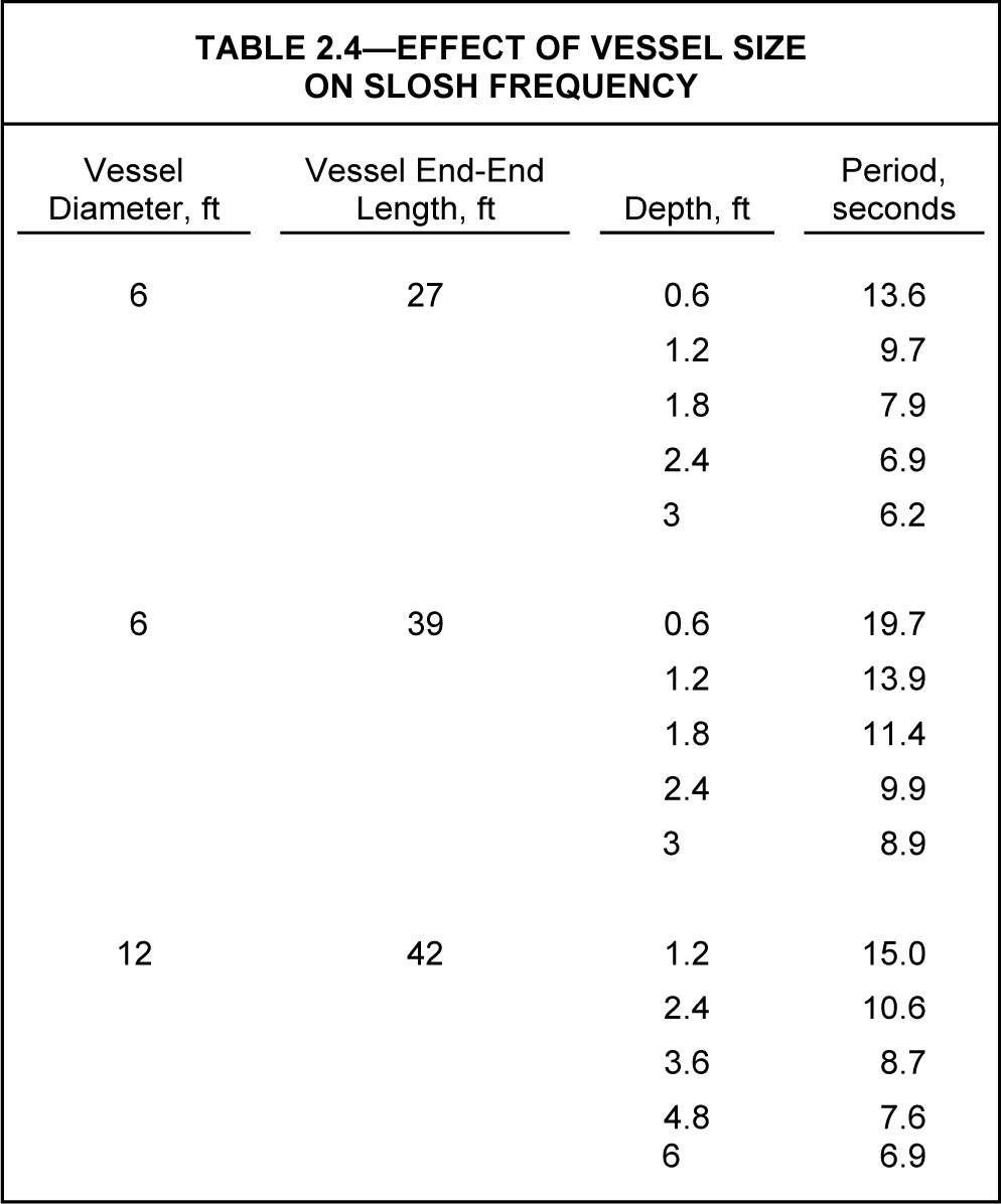 Separator sizing | Society of Petroleum Engineers (SPE) | OnePetro