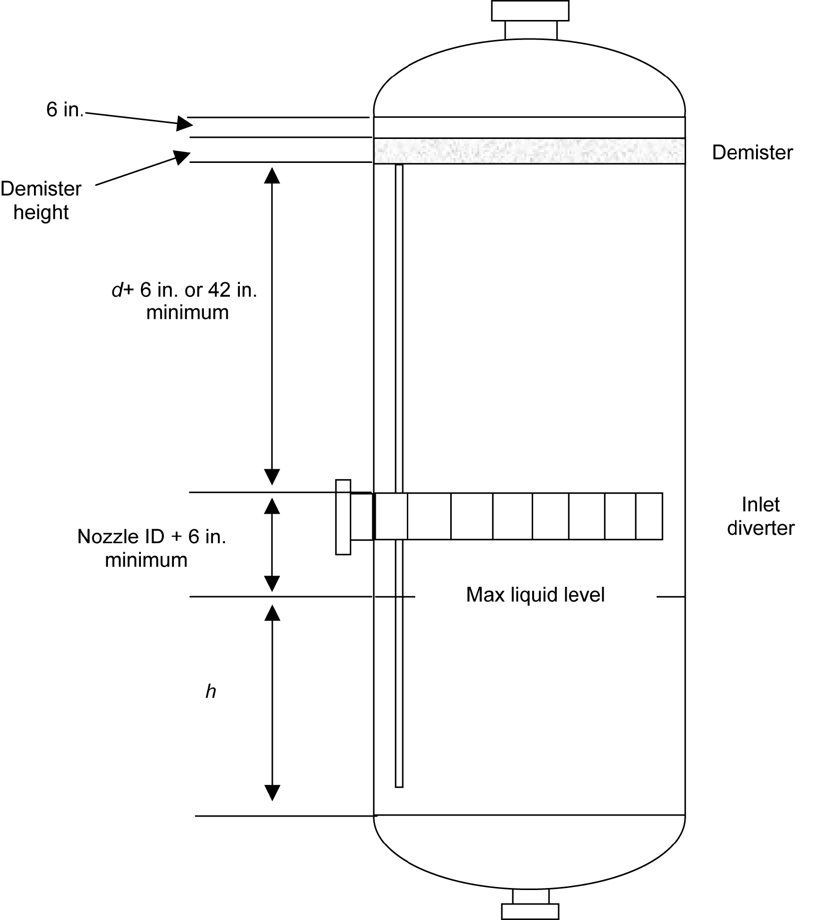 Separator sizing | Society of Petroleum Engineers (SPE) | OnePetro
