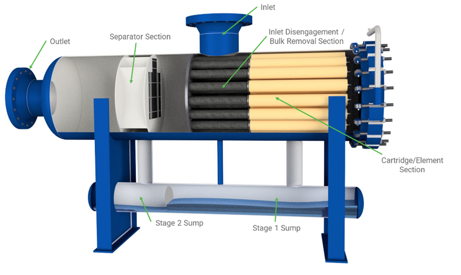 Separator types | Society of Petroleum Engineers (SPE) | OnePetro