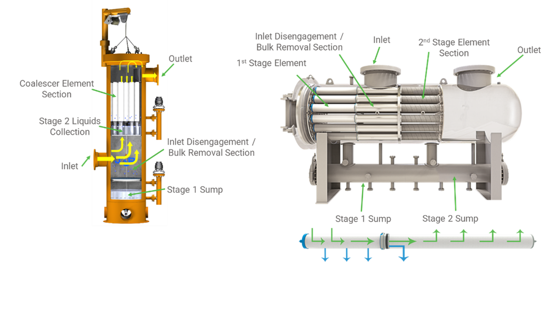 Separator types | Society of Petroleum Engineers (SPE) | OnePetro
