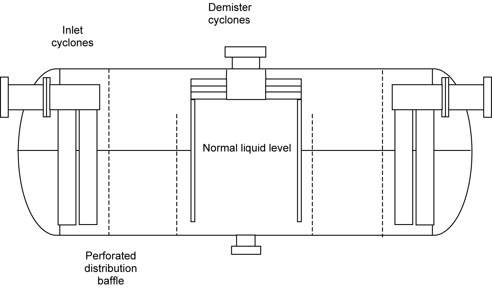 Separator types | Society of Petroleum Engineers (SPE) | OnePetro