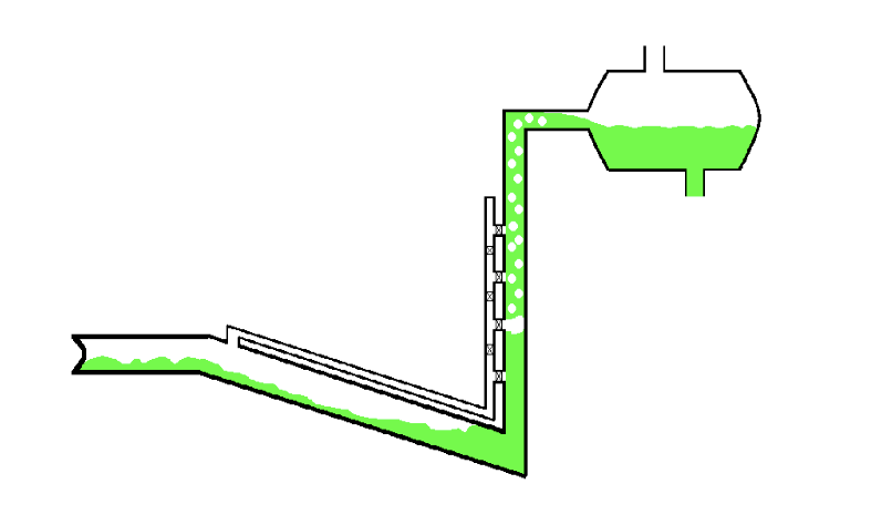 Severe slugging | Society of Petroleum Engineers (SPE) | OnePetro