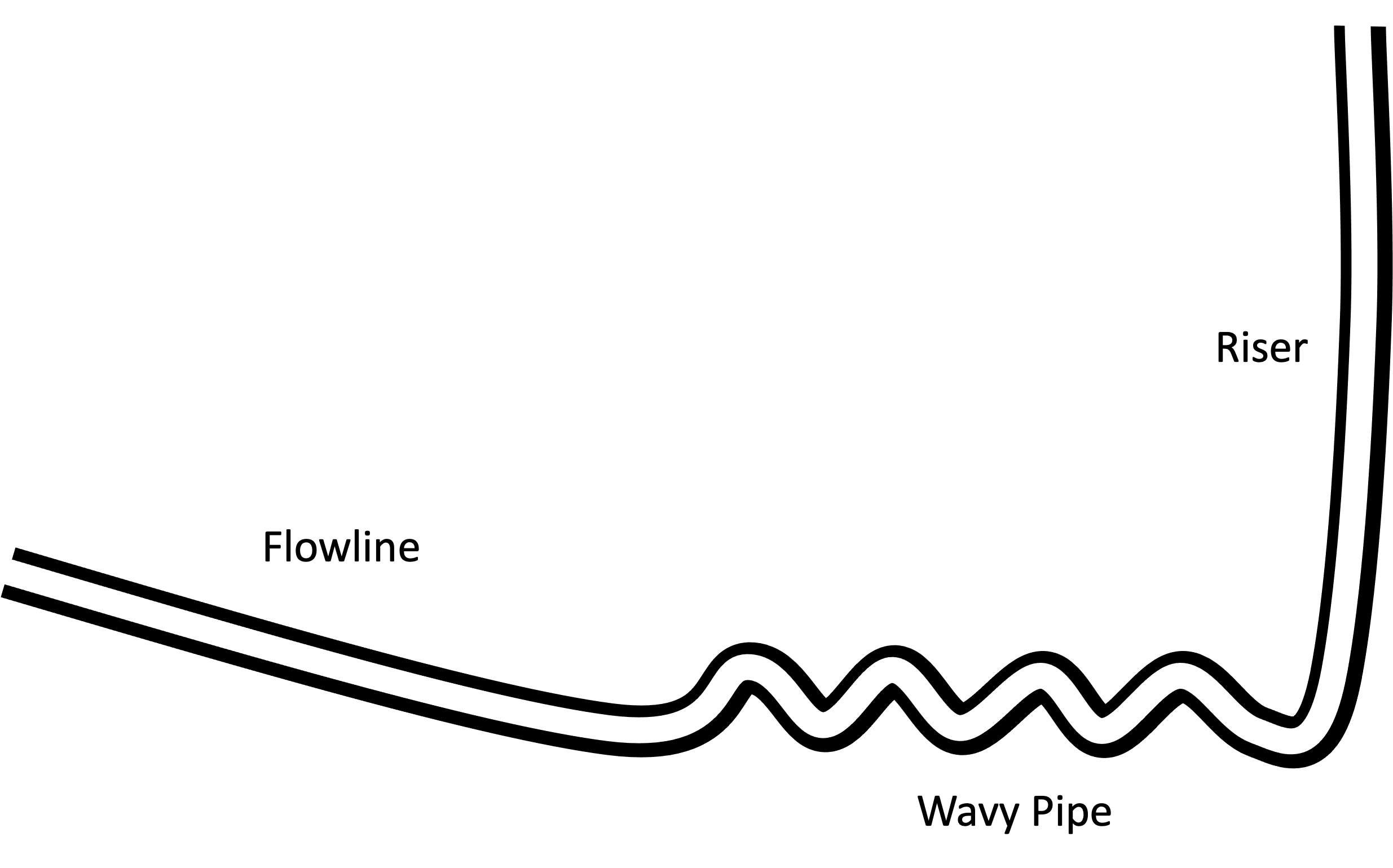 Severe slugging | Society of Petroleum Engineers (SPE) | OnePetro