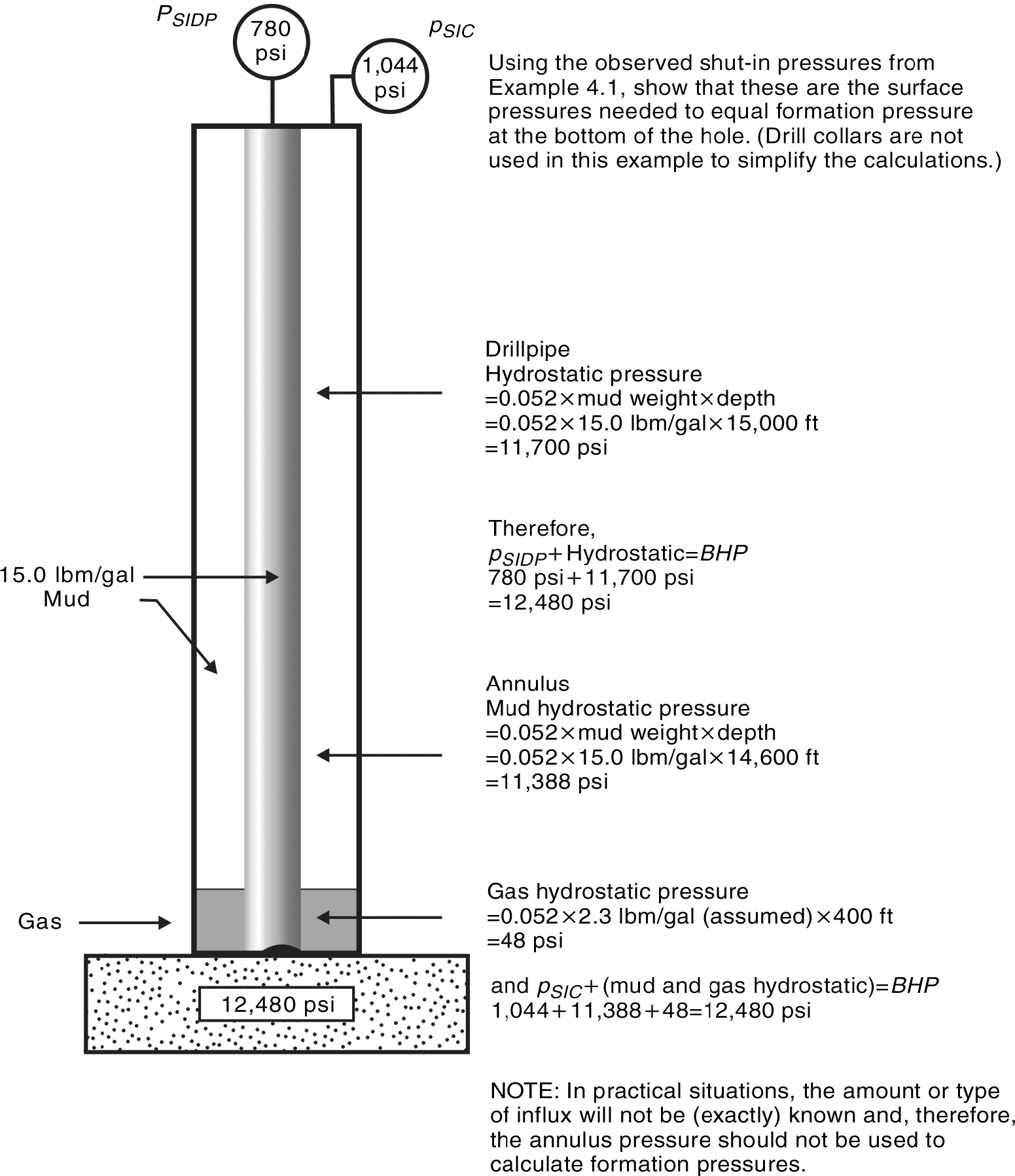 Shut-in procedures for well control | Society of Petroleum Engineers ...