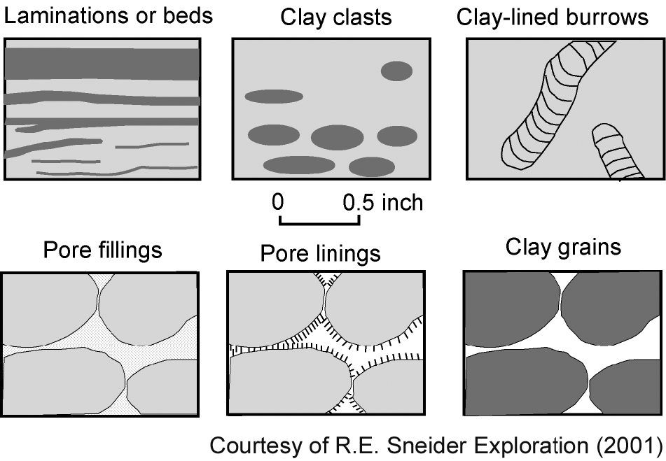 Siliciclastic reservoir geology | Society of Petroleum Engineers (SPE ...