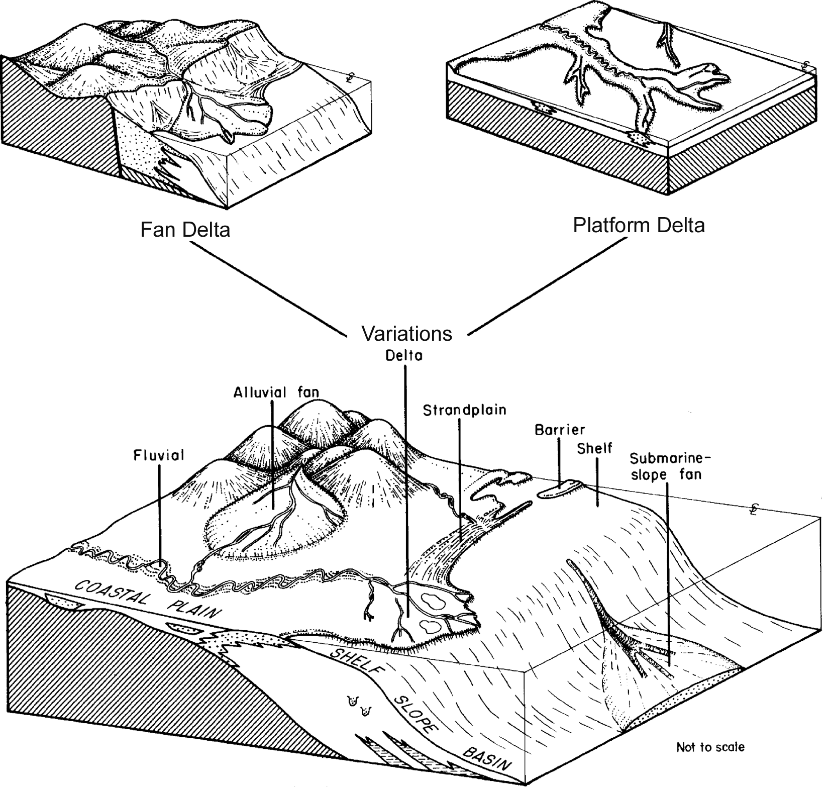 Siliciclastic reservoir geology | Society of Petroleum Engineers (SPE ...