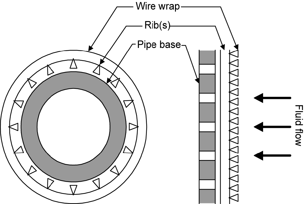 Slotted liners and wire wrapped screens | Society of Petroleum ...