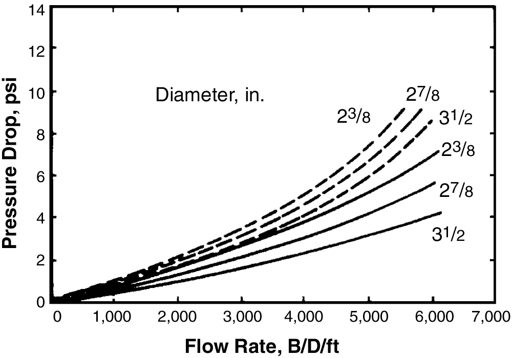 Slotted liners and wire wrapped screens | Society of Petroleum ...