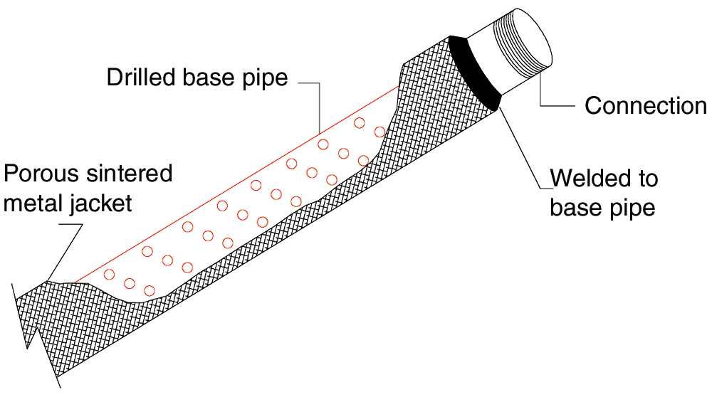 Slotted liners and wire wrapped screens | Society of Petroleum ...
