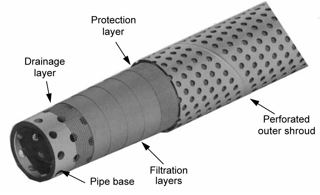 Slotted liners and wire wrapped screens | Society of Petroleum ...