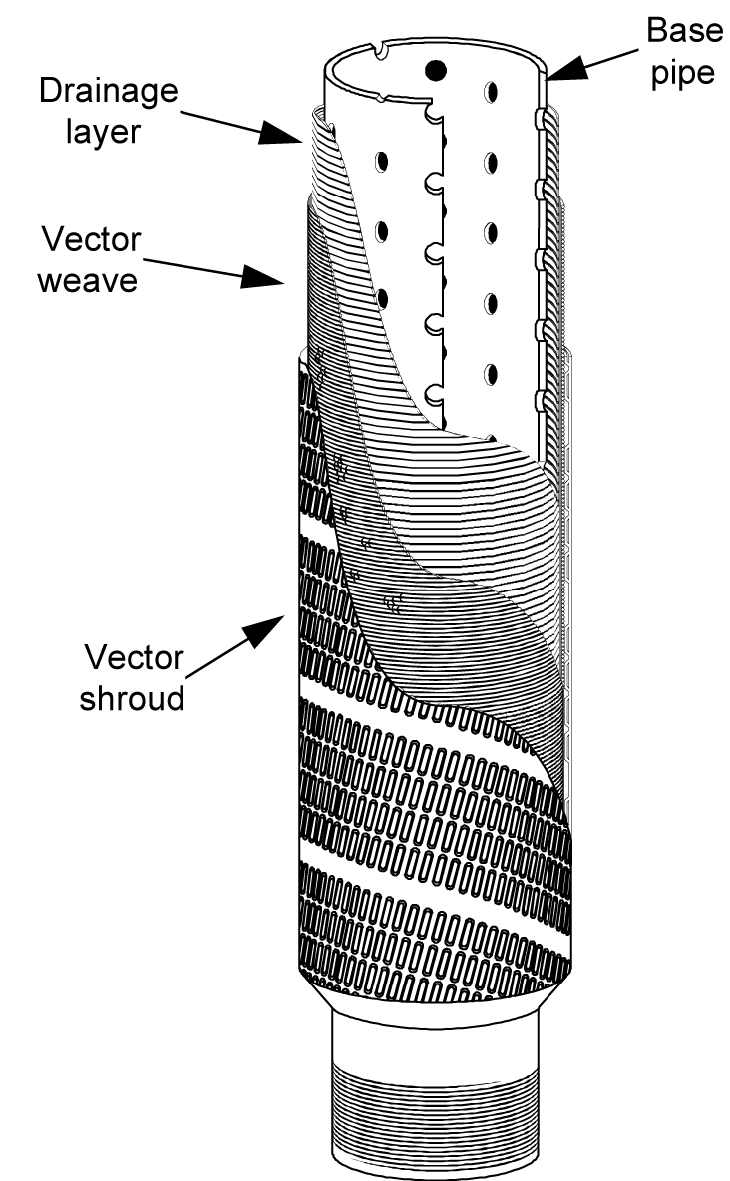 Slotted liners and wire wrapped screens | Society of Petroleum ...