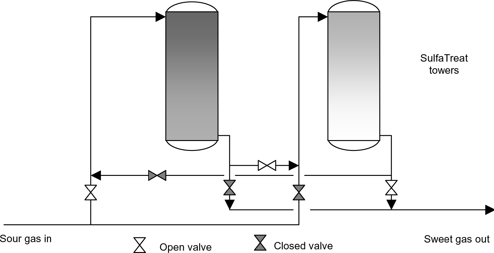 Sour gas sweetening | Society of Petroleum Engineers (SPE) | OnePetro
