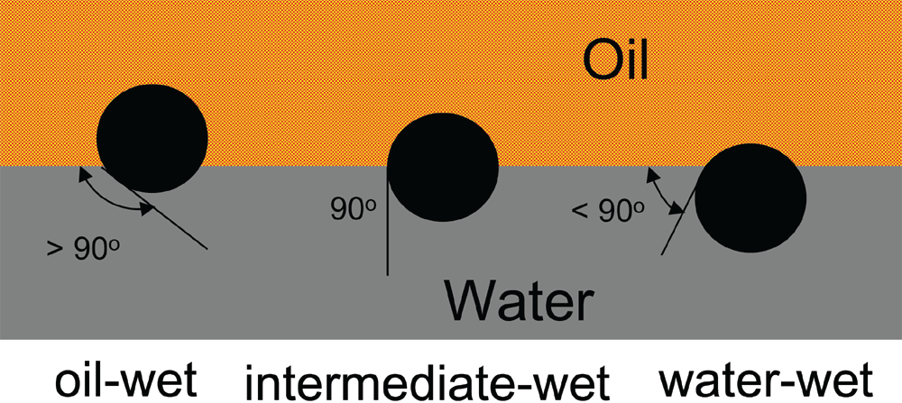 Stability of oil emulsions | Society of Petroleum Engineers (SPE ...