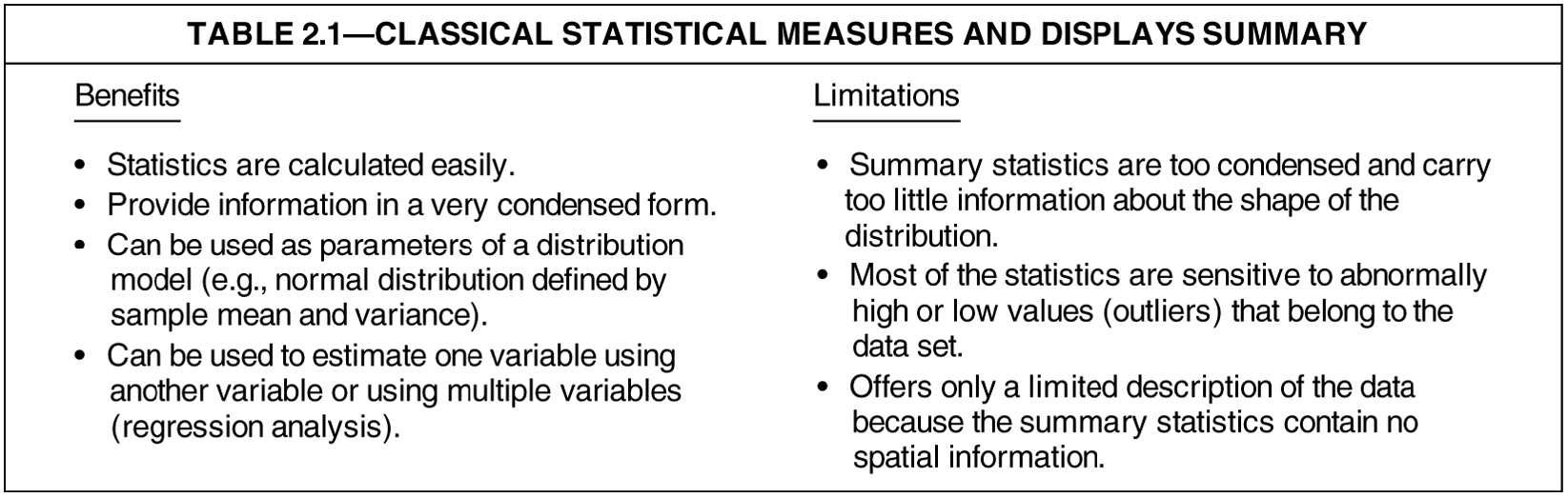 Statistical concepts | Society of Petroleum Engineers (SPE) | OnePetro