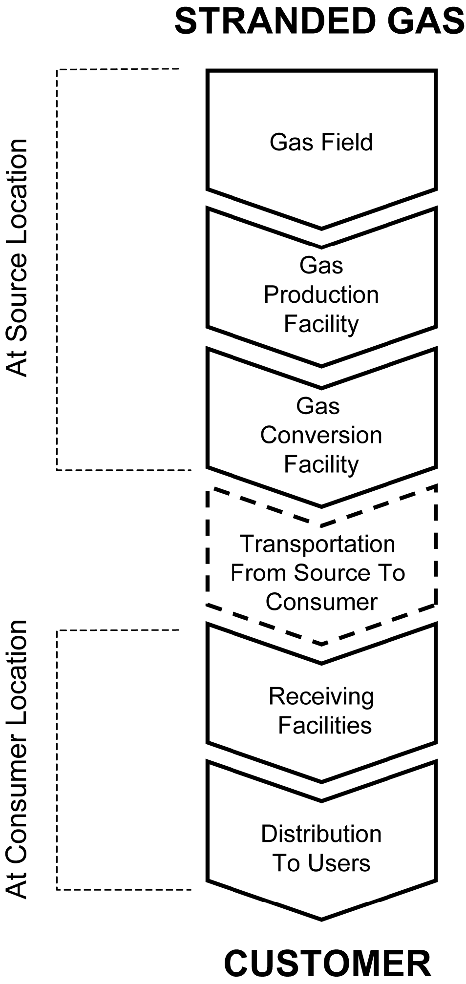 Stranded gas | Society of Petroleum Engineers (SPE) | OnePetro