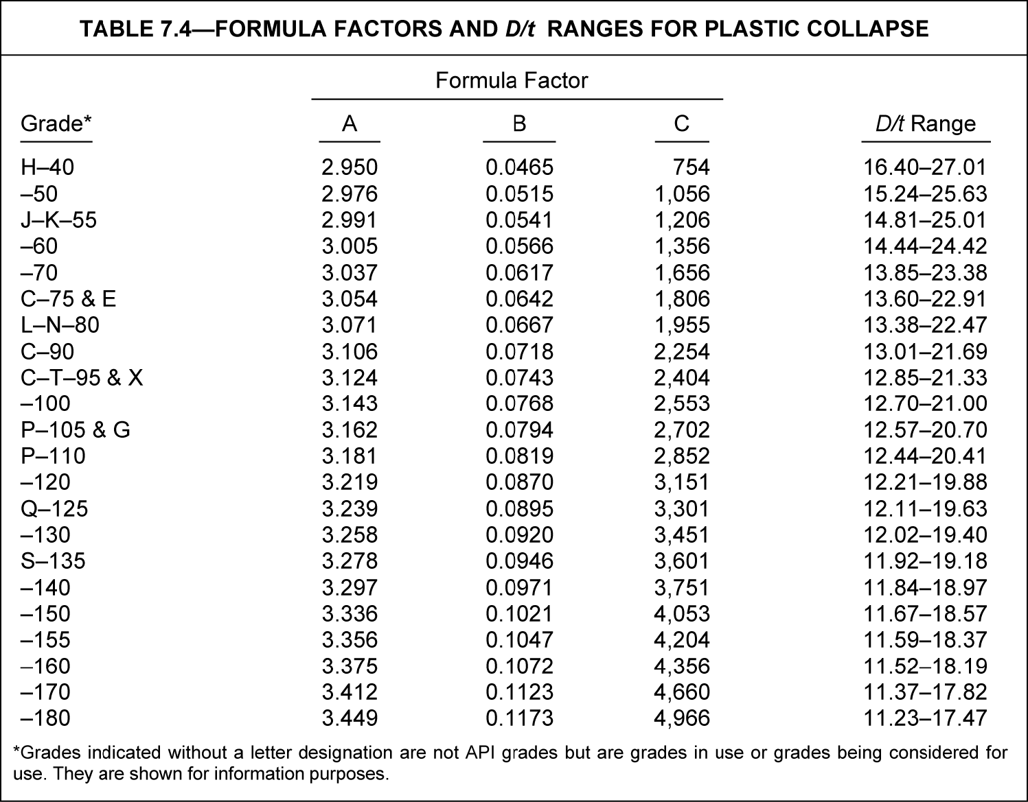 Strength of casing and tubing | Society of Petroleum Engineers (SPE ...