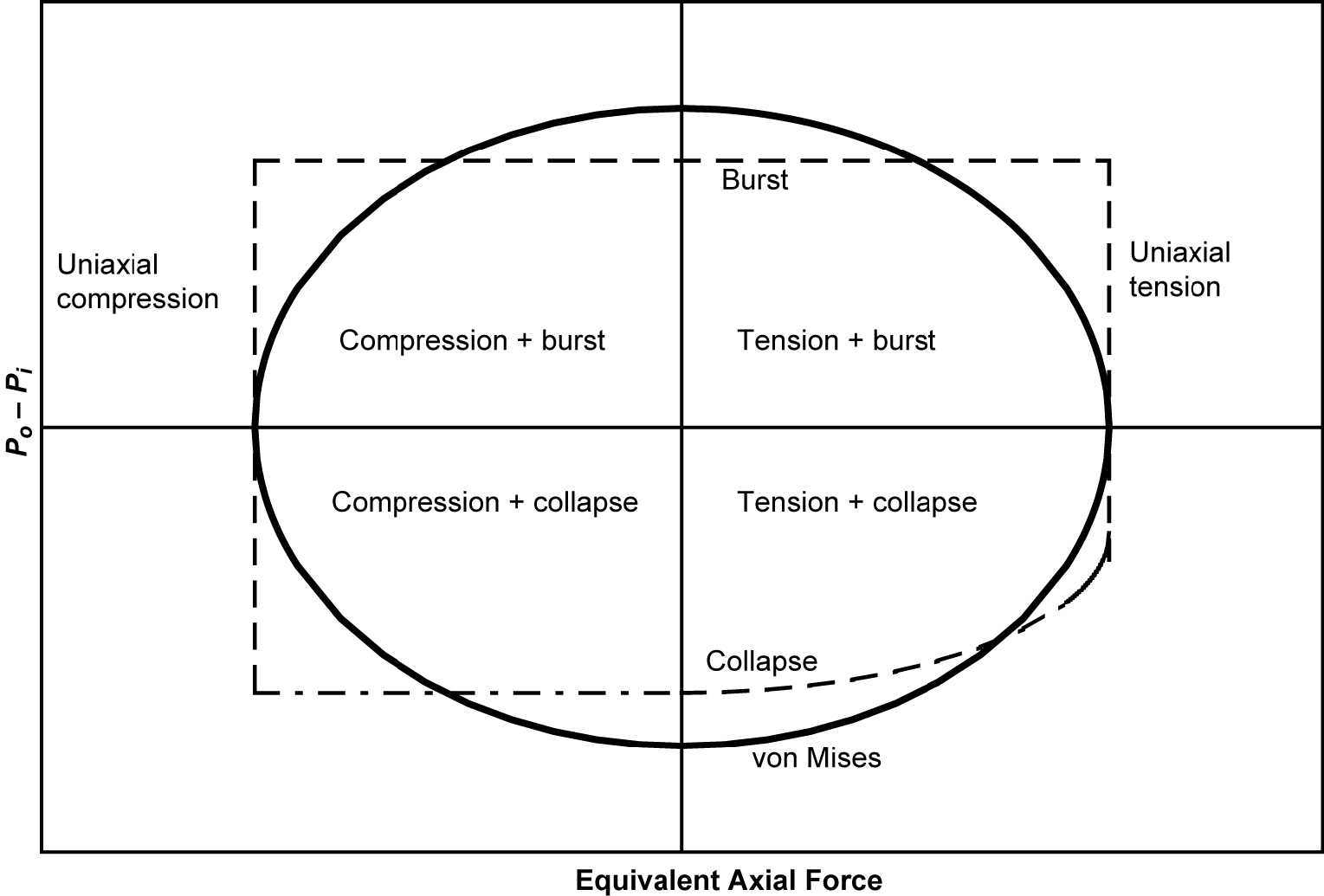 Strength of casing and tubing | Society of Petroleum Engineers (SPE ...