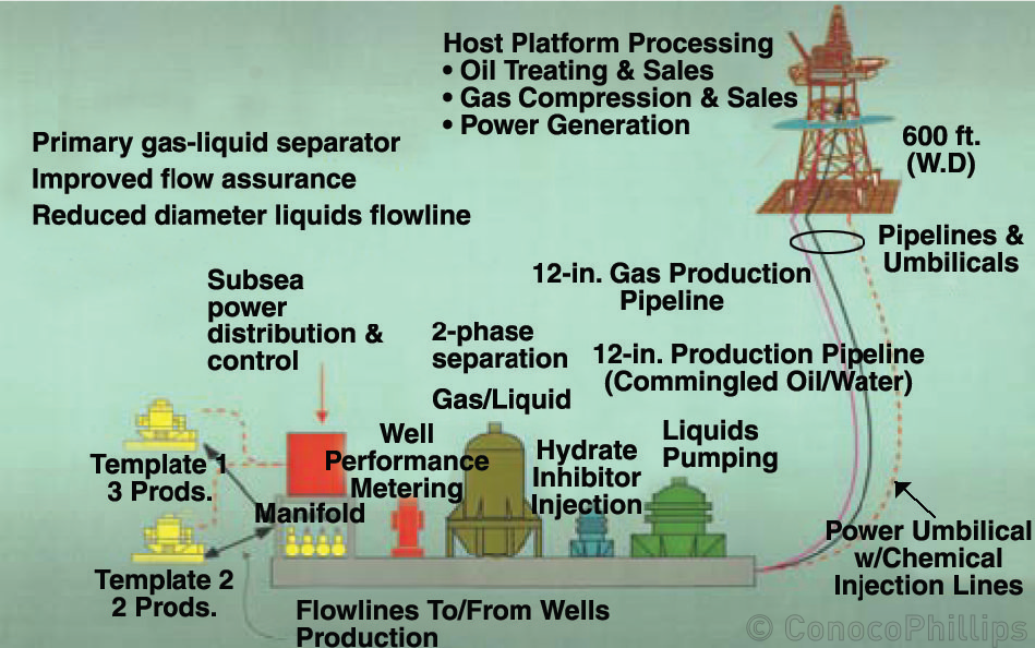 Subsea completion systems | Society of Petroleum Engineers (SPE) | OnePetro