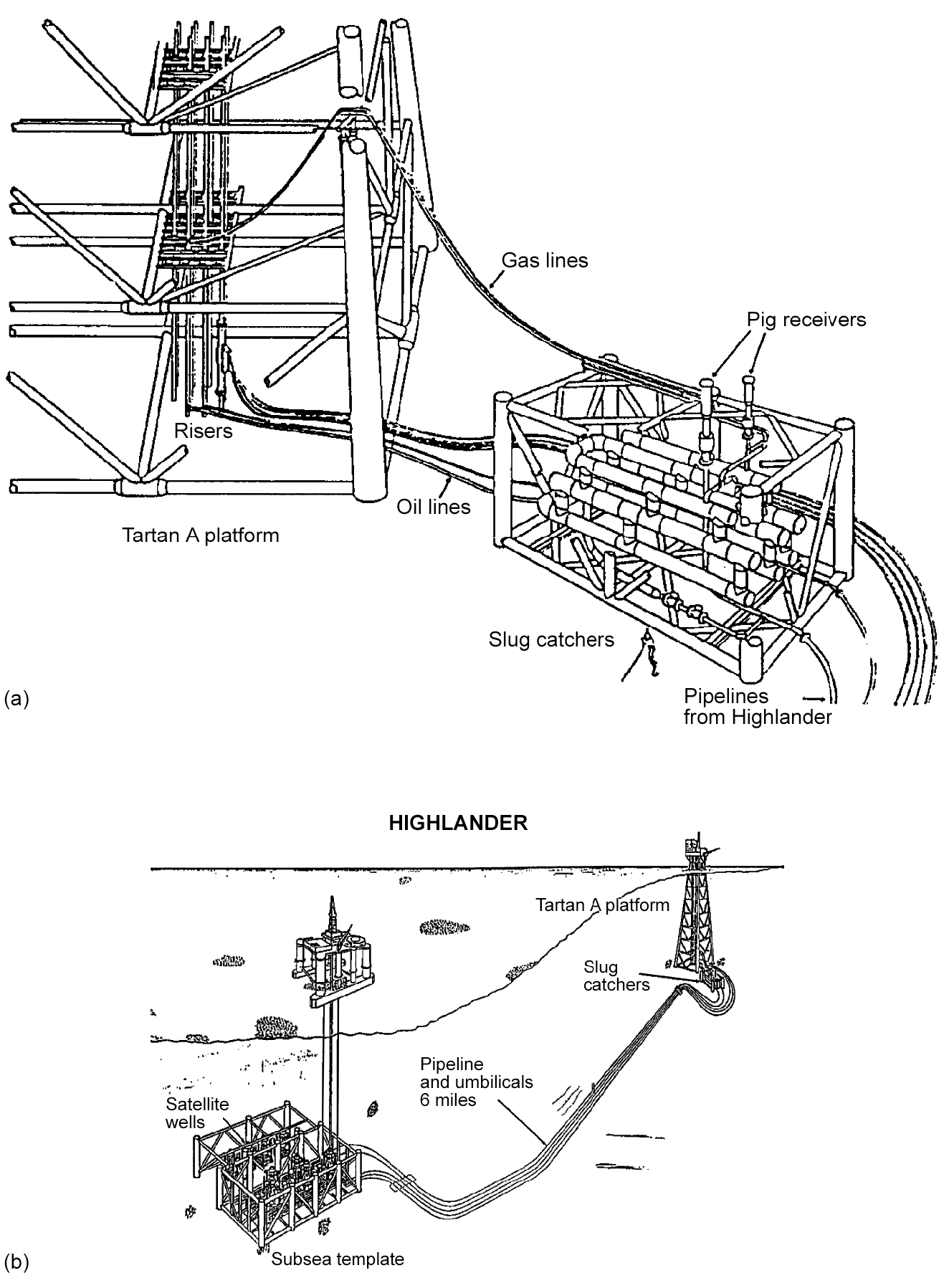 Subsea processing overview | Society of Petroleum Engineers (SPE ...