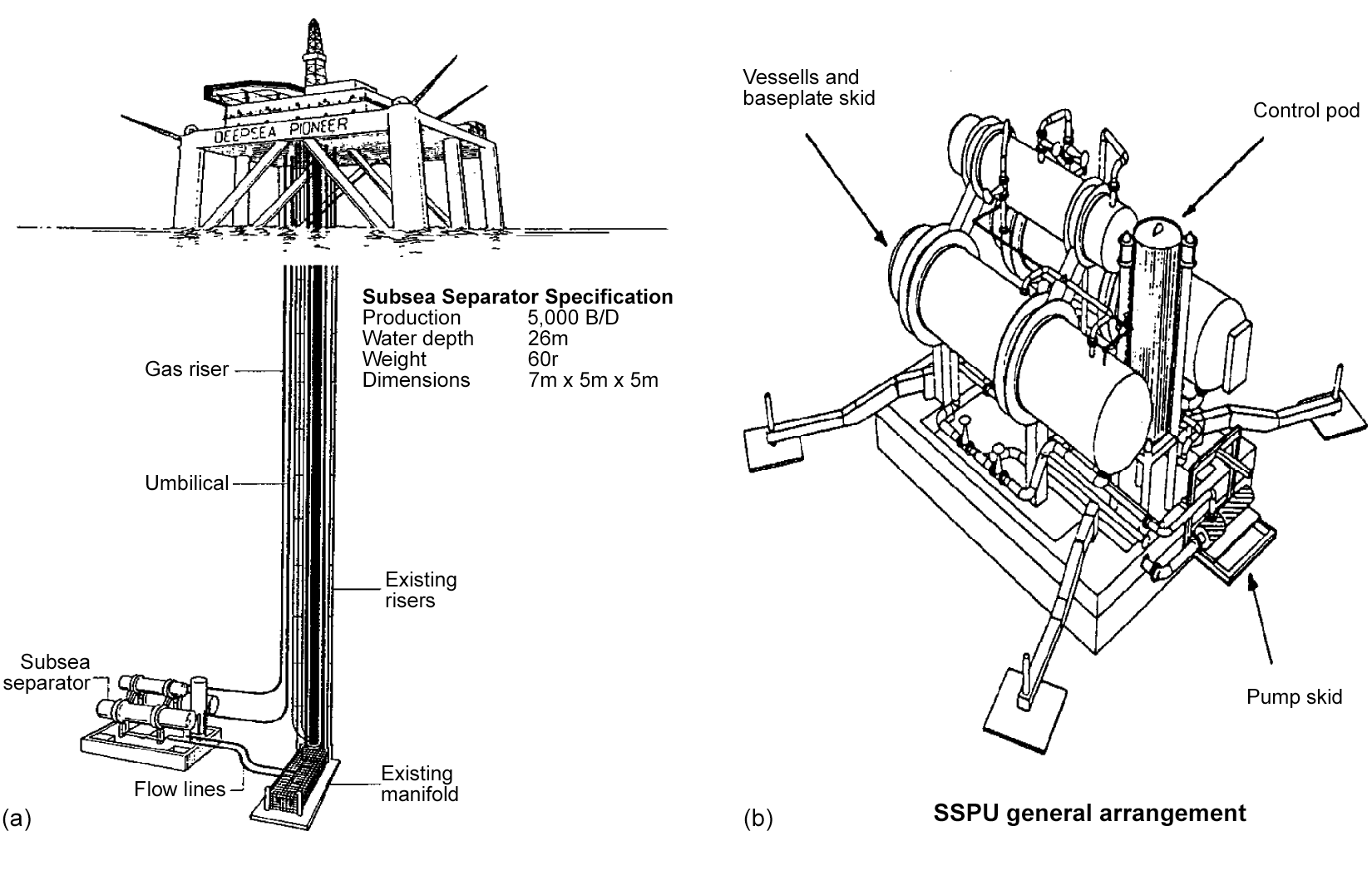 Subsea processing overview | Society of Petroleum Engineers (SPE ...