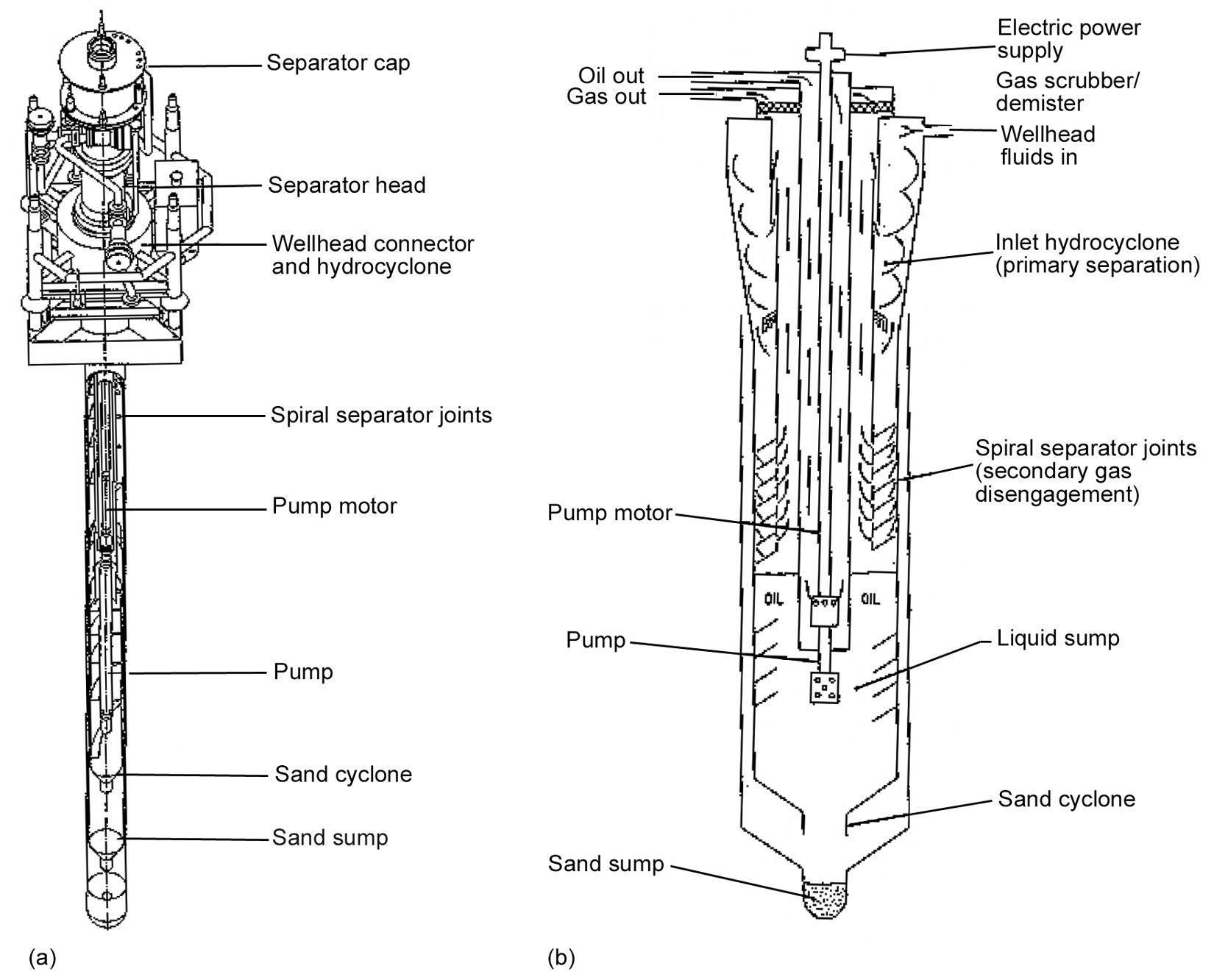 Subsea processing overview | Society of Petroleum Engineers (SPE ...
