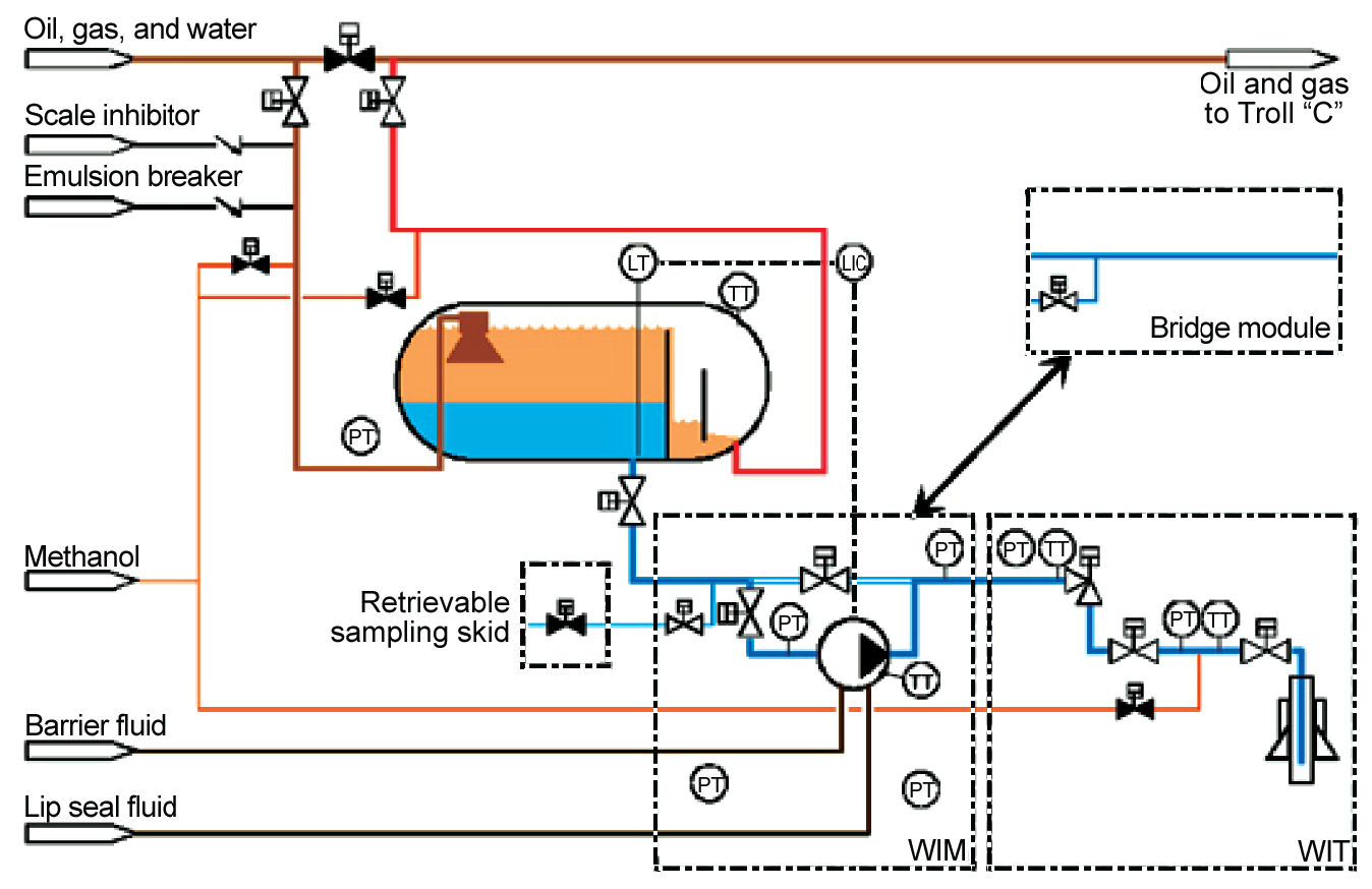 Subsea processing overview | Society of Petroleum Engineers (SPE ...