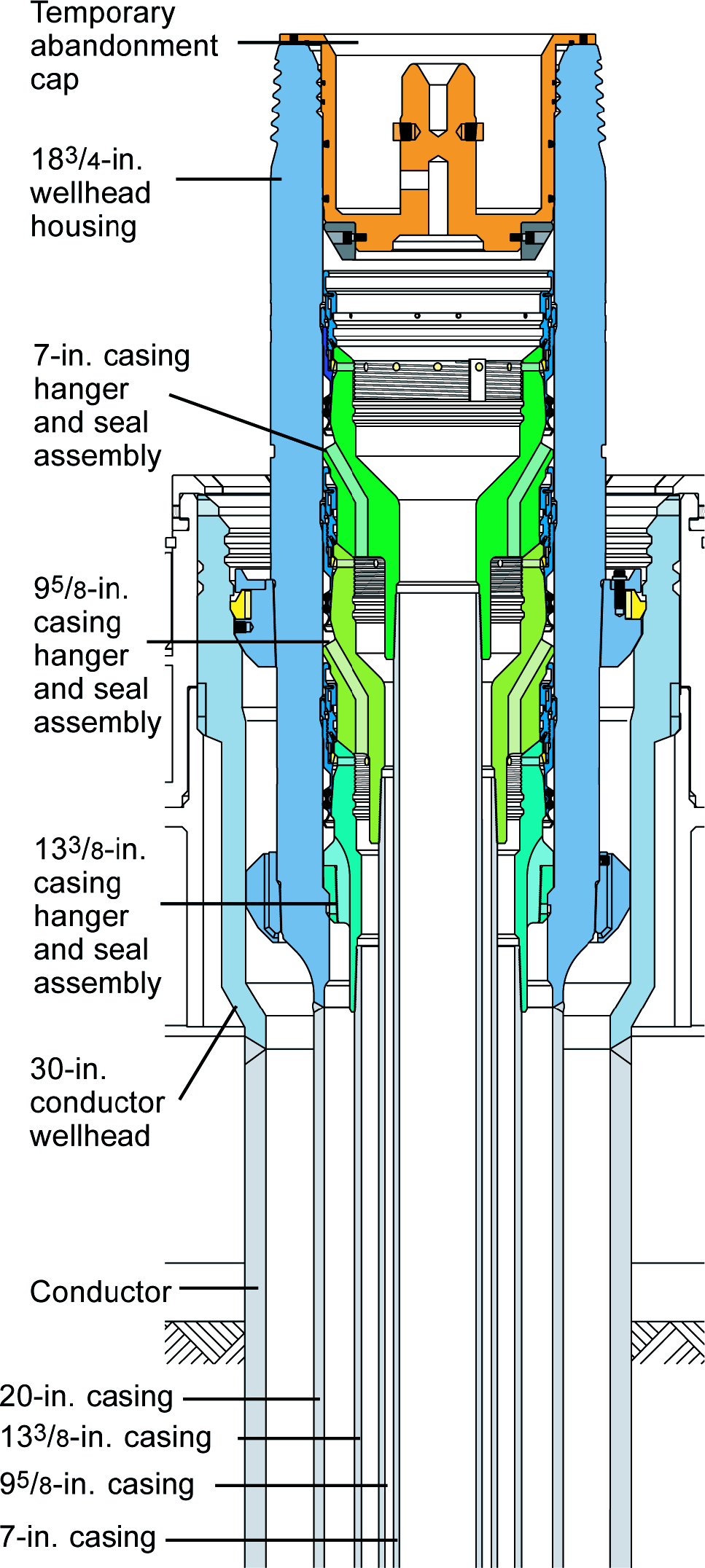 Subsea wellhead systems | Society of Petroleum Engineers (SPE) | OnePetro