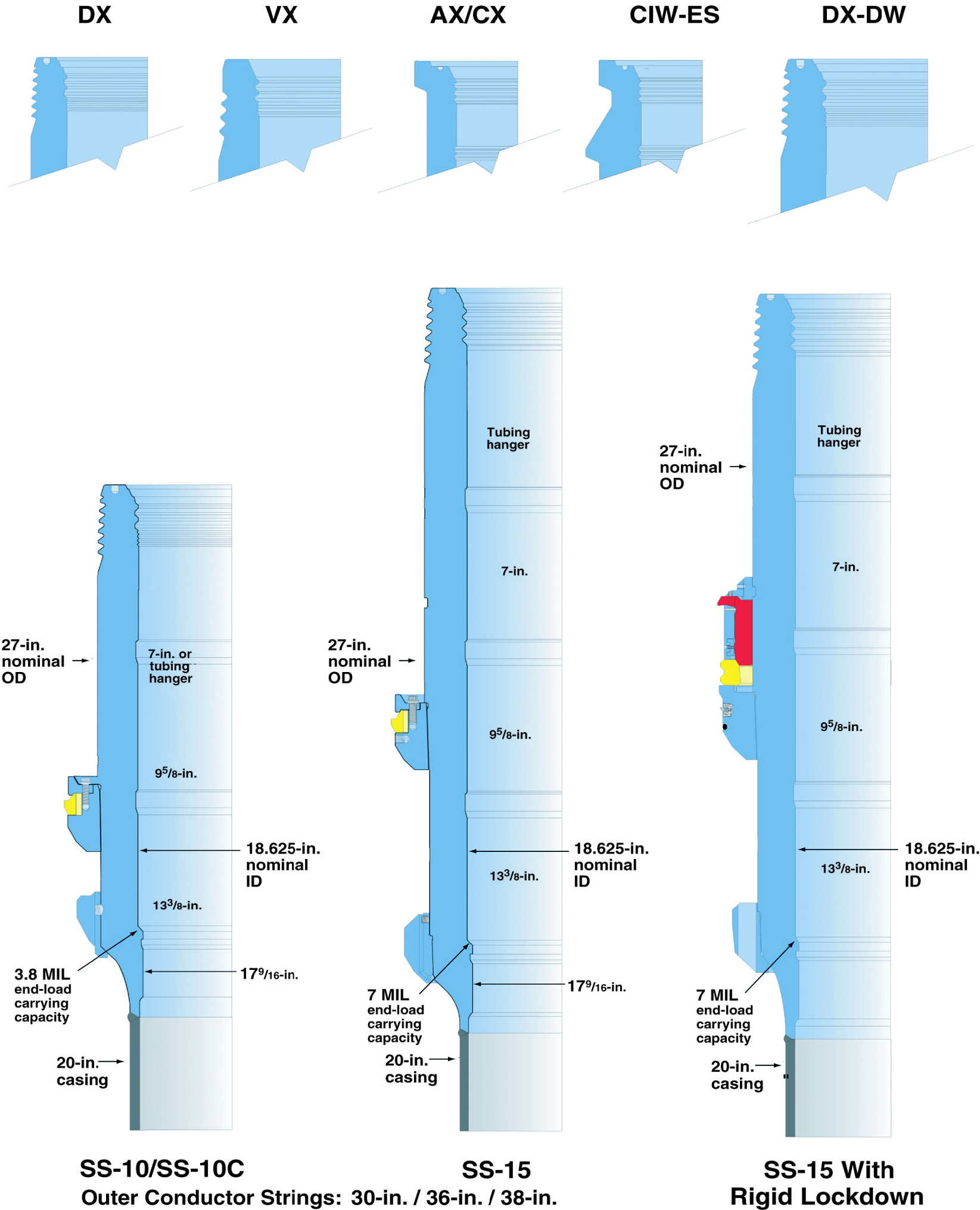 Subsea wellhead systems | Society of Petroleum Engineers (SPE) | OnePetro
