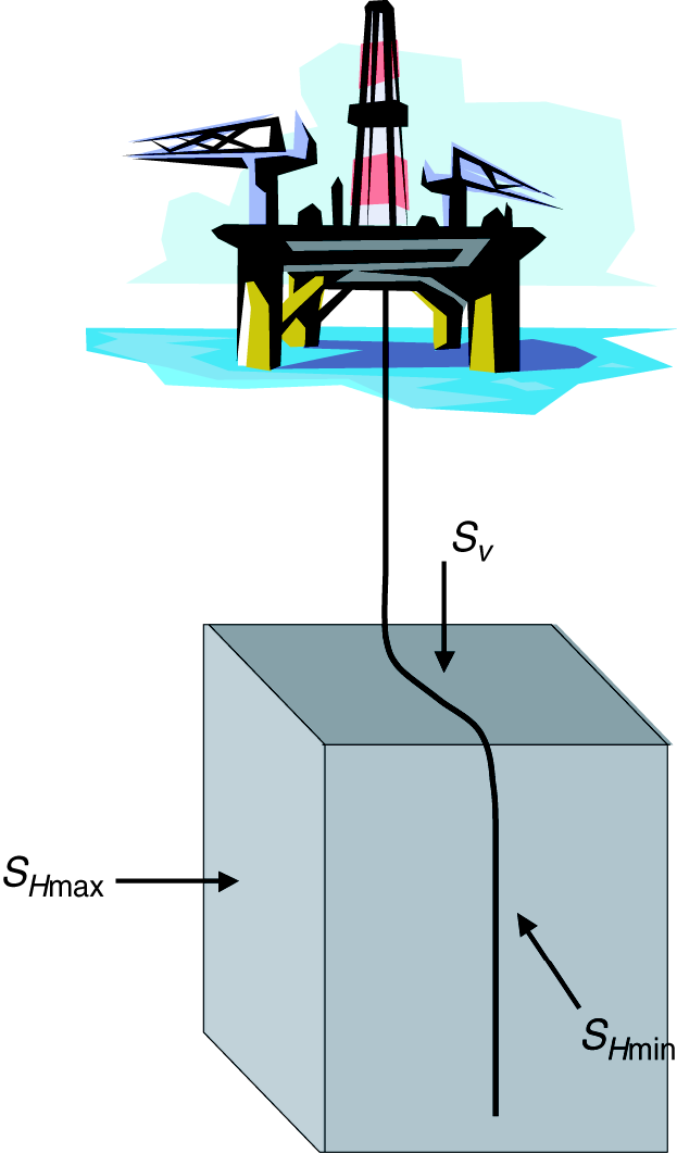 Subsurface stress and pore pressure | Society of Petroleum Engineers ...