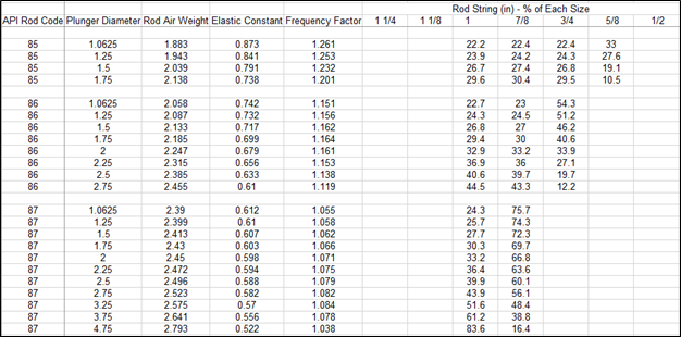 Sucker-rod lift | Society of Petroleum Engineers (SPE) | OnePetro