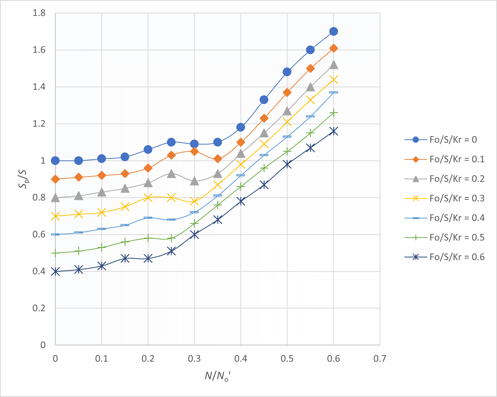 Sucker-rod lift | Society of Petroleum Engineers (SPE) | OnePetro
