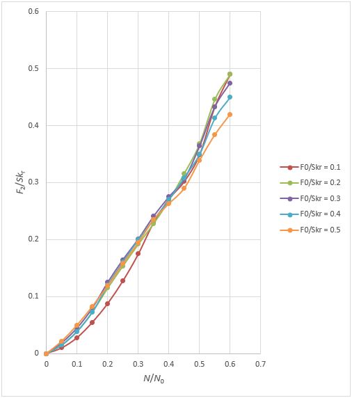 Sucker-rod lift | Society of Petroleum Engineers (SPE) | OnePetro