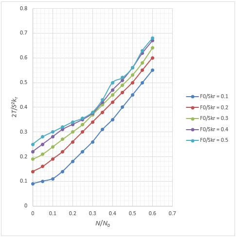 Sucker-rod lift | Society of Petroleum Engineers (SPE) | OnePetro