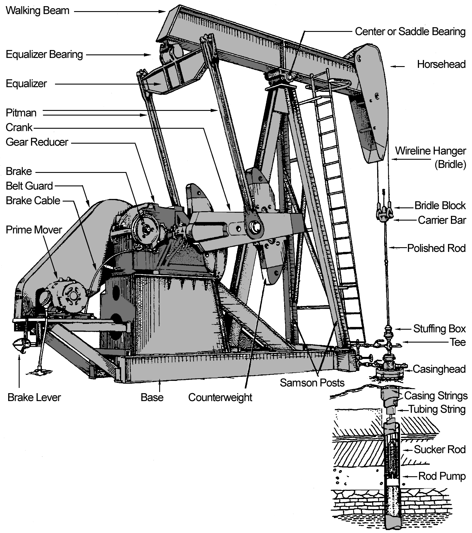Sucker-rod lift | Society of Petroleum Engineers (SPE) | OnePetro