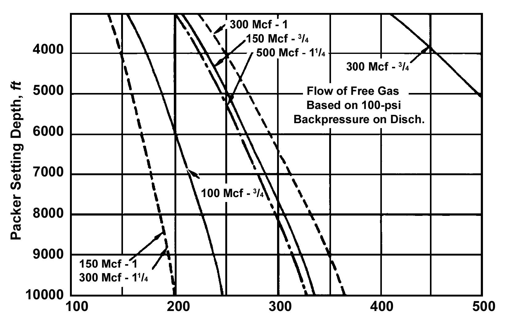 Sucker-rod lift | Society of Petroleum Engineers (SPE) | OnePetro