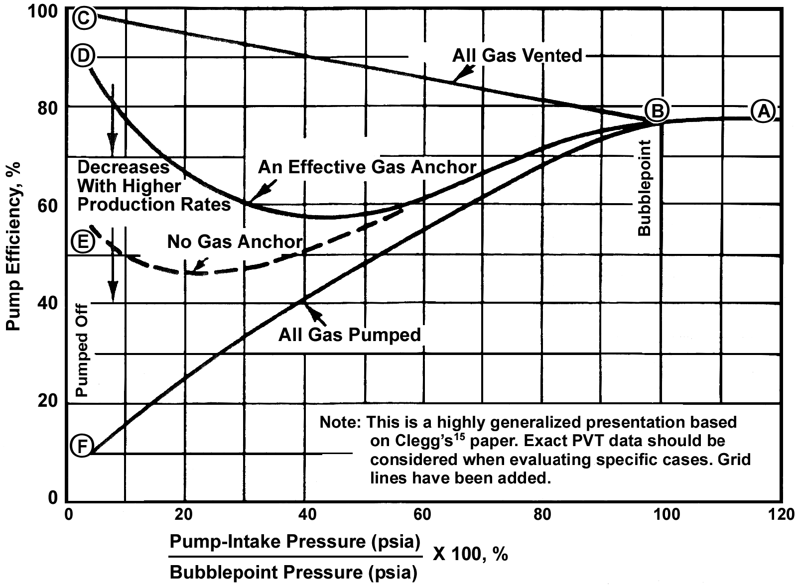 Sucker-rod lift | Society of Petroleum Engineers (SPE) | OnePetro