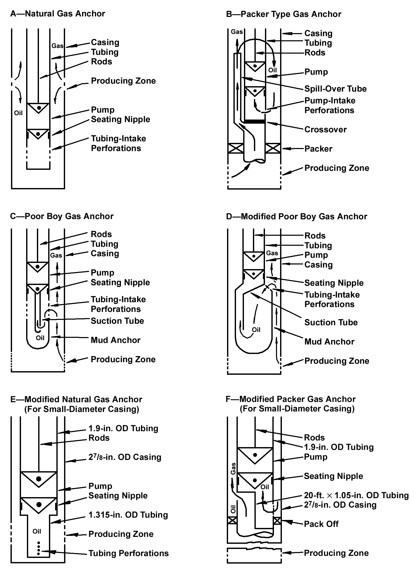 Sucker-rod lift | Society of Petroleum Engineers (SPE) | OnePetro