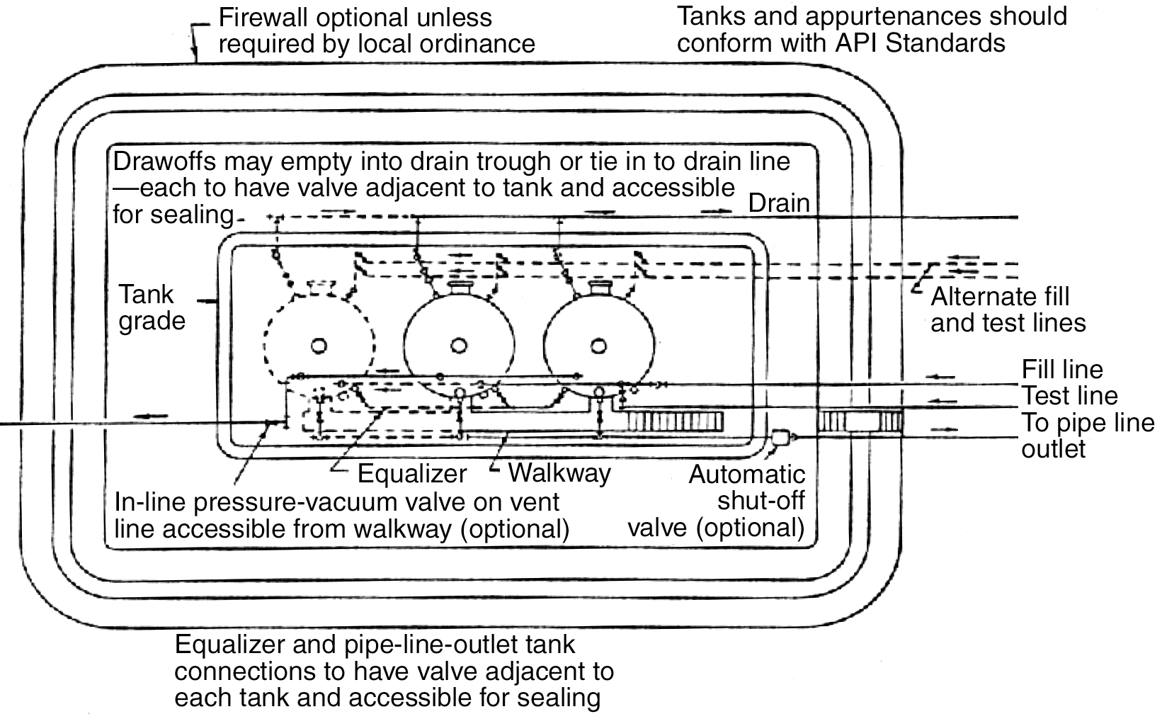 Tank battery | Society of Petroleum Engineers (SPE) | OnePetro