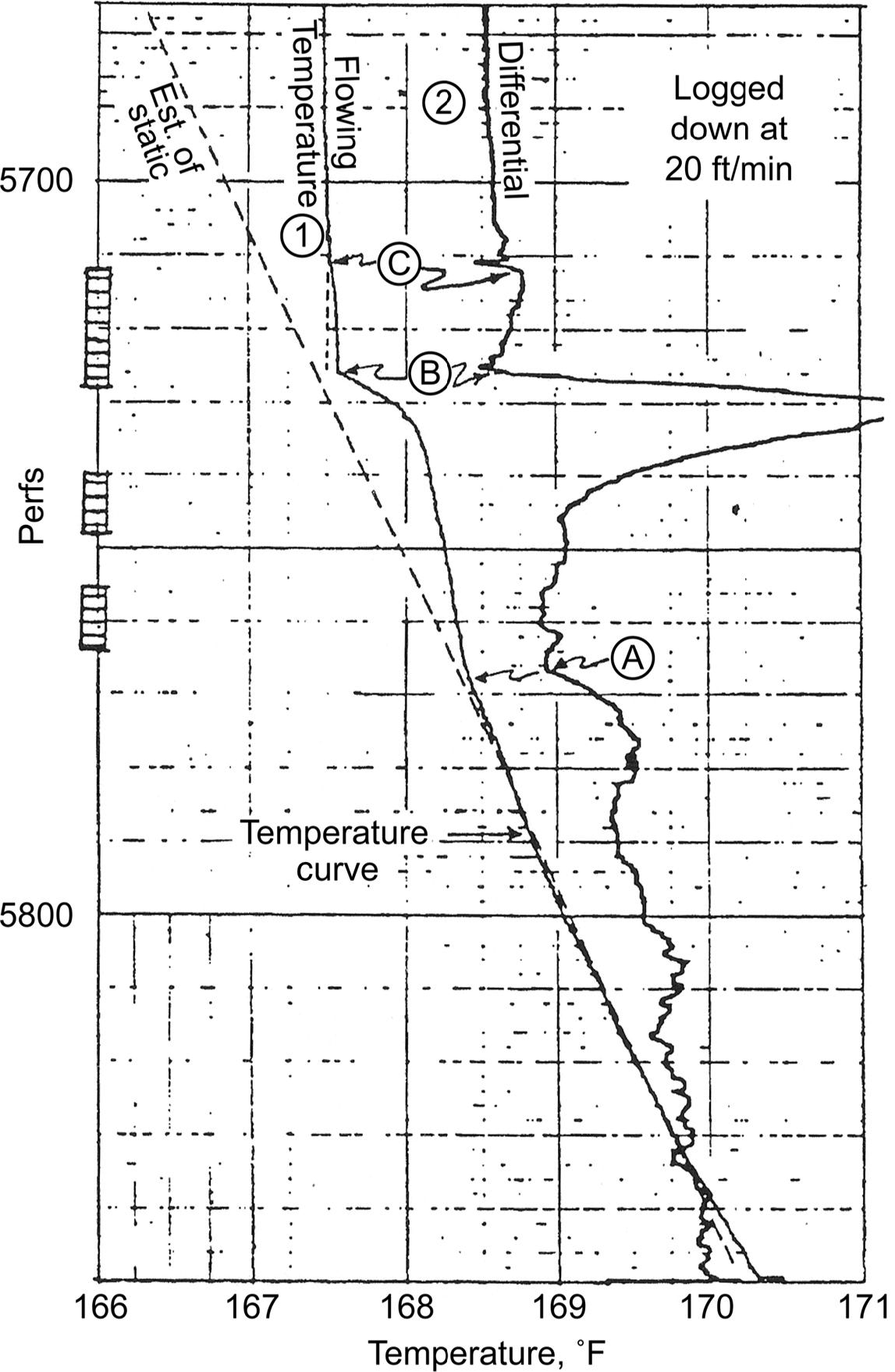 Temperature logging | Society of Petroleum Engineers (SPE) | OnePetro